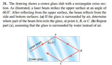 Solved 31. The drawing shows a crown glass slab with a | Chegg.com