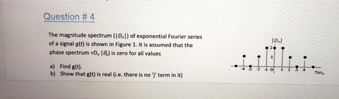 Solved The magnitude spectrum (∣Dn∣) of exponential Fourier | Chegg.com