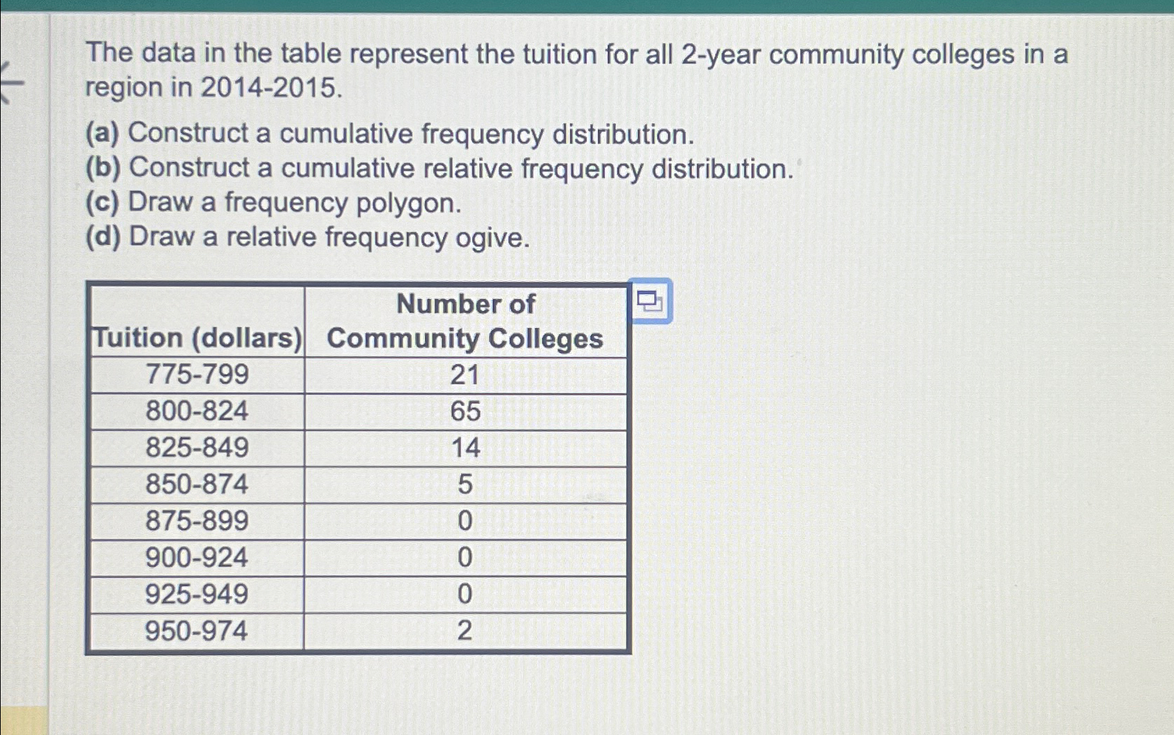 Solved The data in the table represent the tuition for all | Chegg.com
