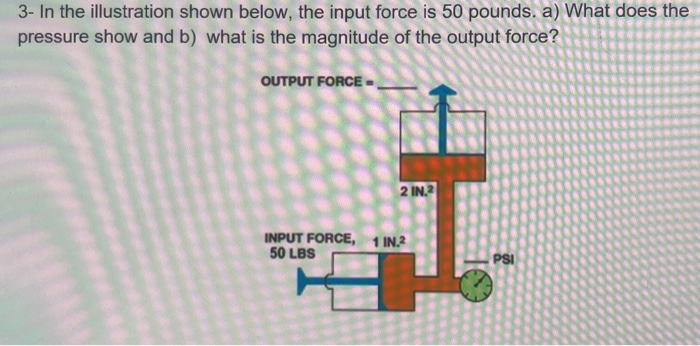 Solved 3- In the illustration shown below, the input force | Chegg.com
