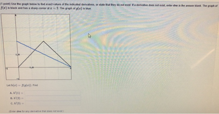 Solved (1 point) Use the graph below to find exact values of | Chegg.com