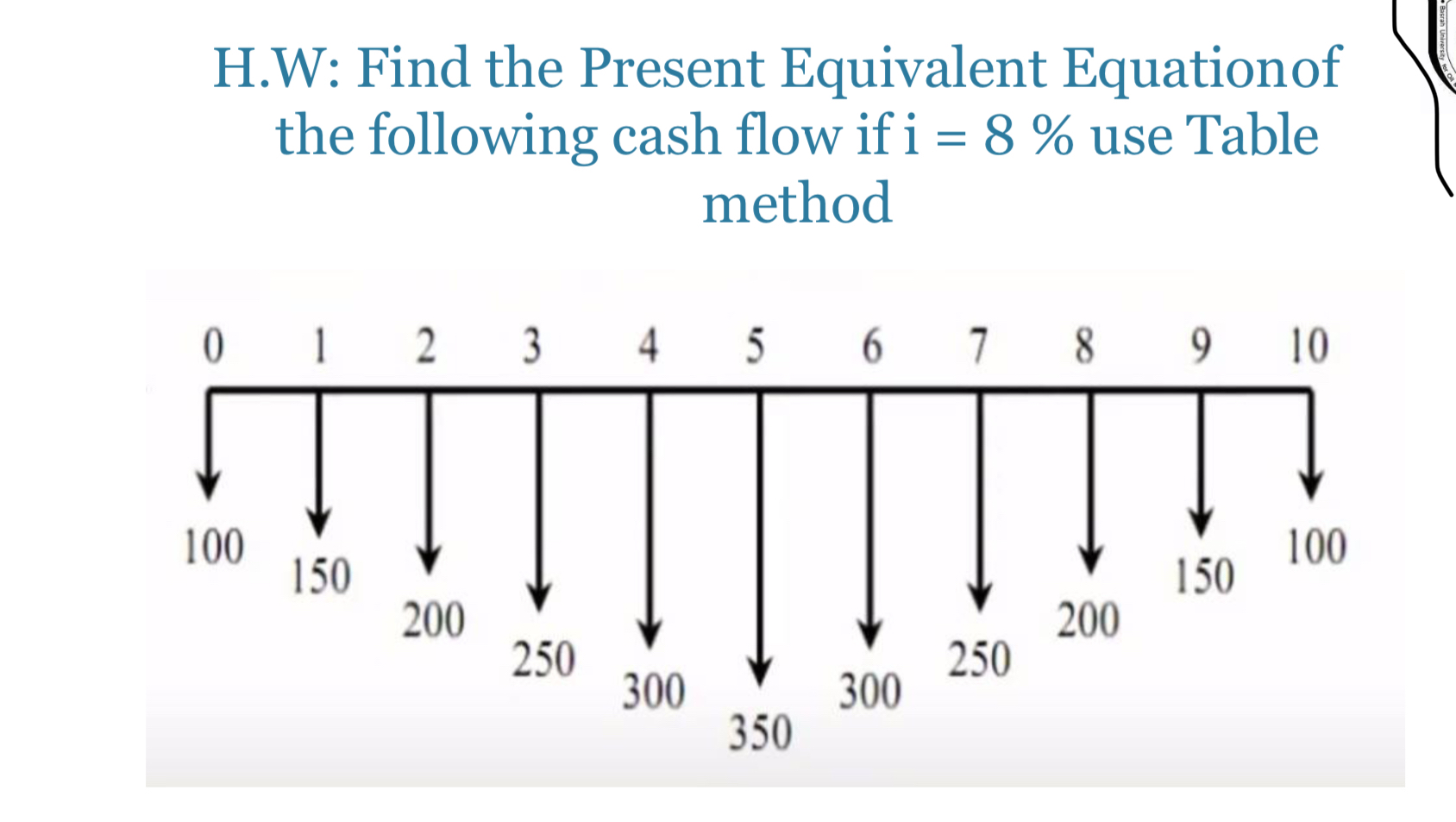 Steps for H.W: Find the Present Equivalent Equation | Chegg.com