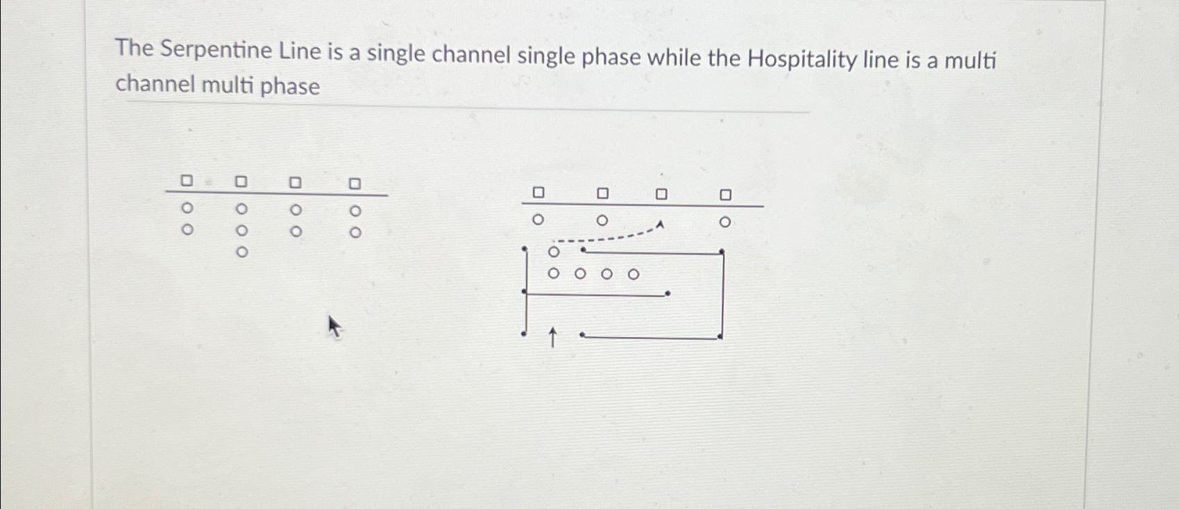 Solved The Serpentine Line is a single channel single phase | Chegg.com