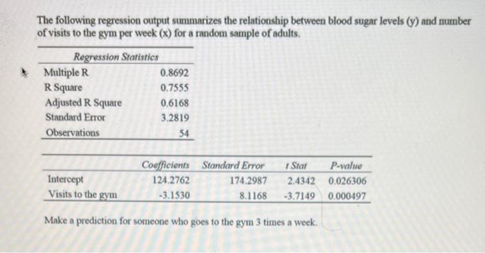 Solved The following regression output summarizes the | Chegg.com