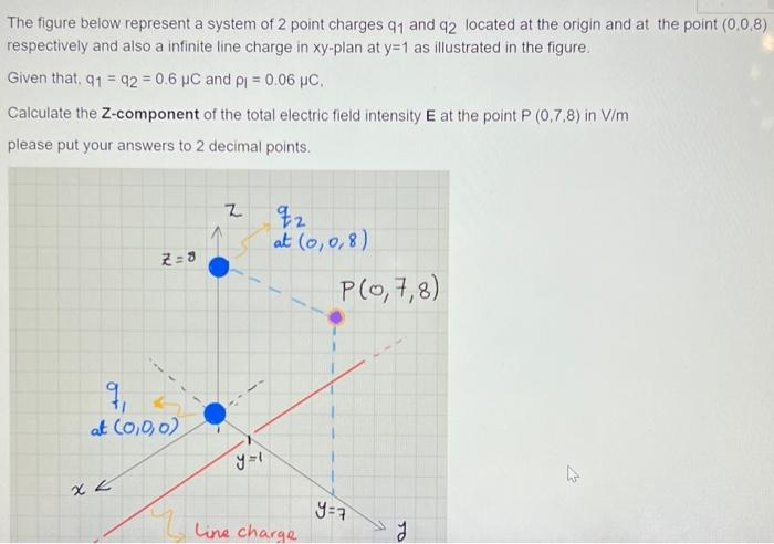 Solved The figure below represent a system of 2 point | Chegg.com