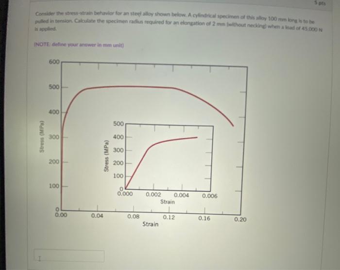 Solved Consider the stress-atrain behavior for an steel | Chegg.com
