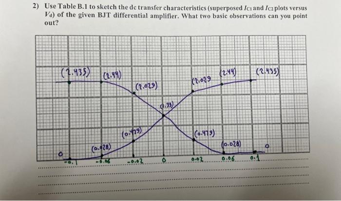 \begin{tabular}{|c|c|c|c|c|} \hlineVi1 & Vi2 & | Chegg.com