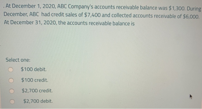 Solved At December 1, 2020, ABC Company's accounts | Chegg.com