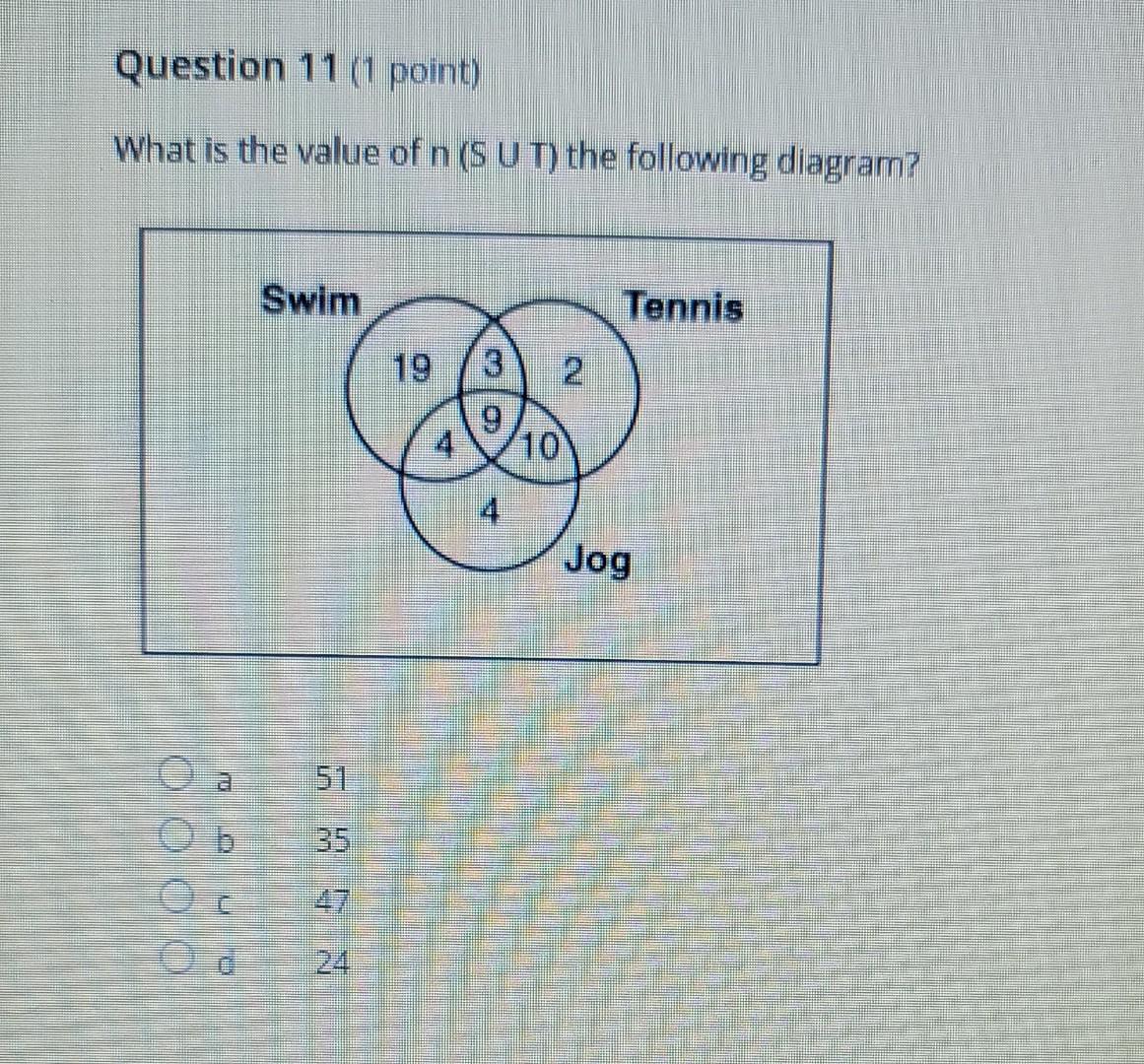 Solved What is the value of n (S UT) the following diagram? | Chegg.com