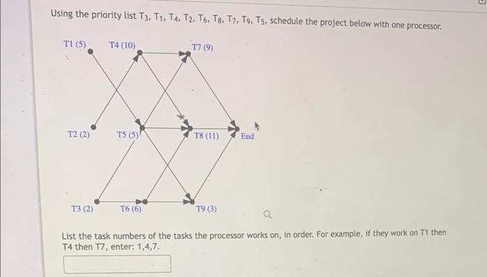 Solved Using the priority list T3, T1, T4, T2, T6, T8, T7, | Chegg.com