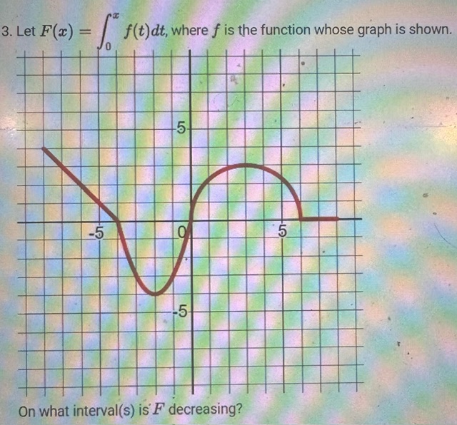 Solved Let F X ∫0xf T Dt where F is The Function Whose