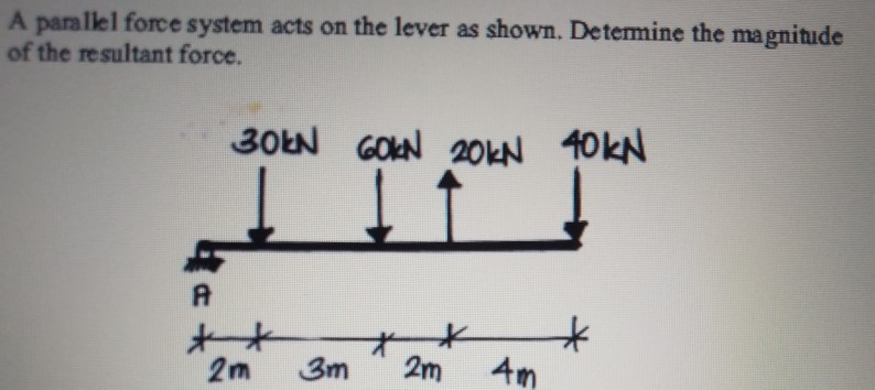 Solved A parallel force system acts on the lever as shown. | Chegg.com