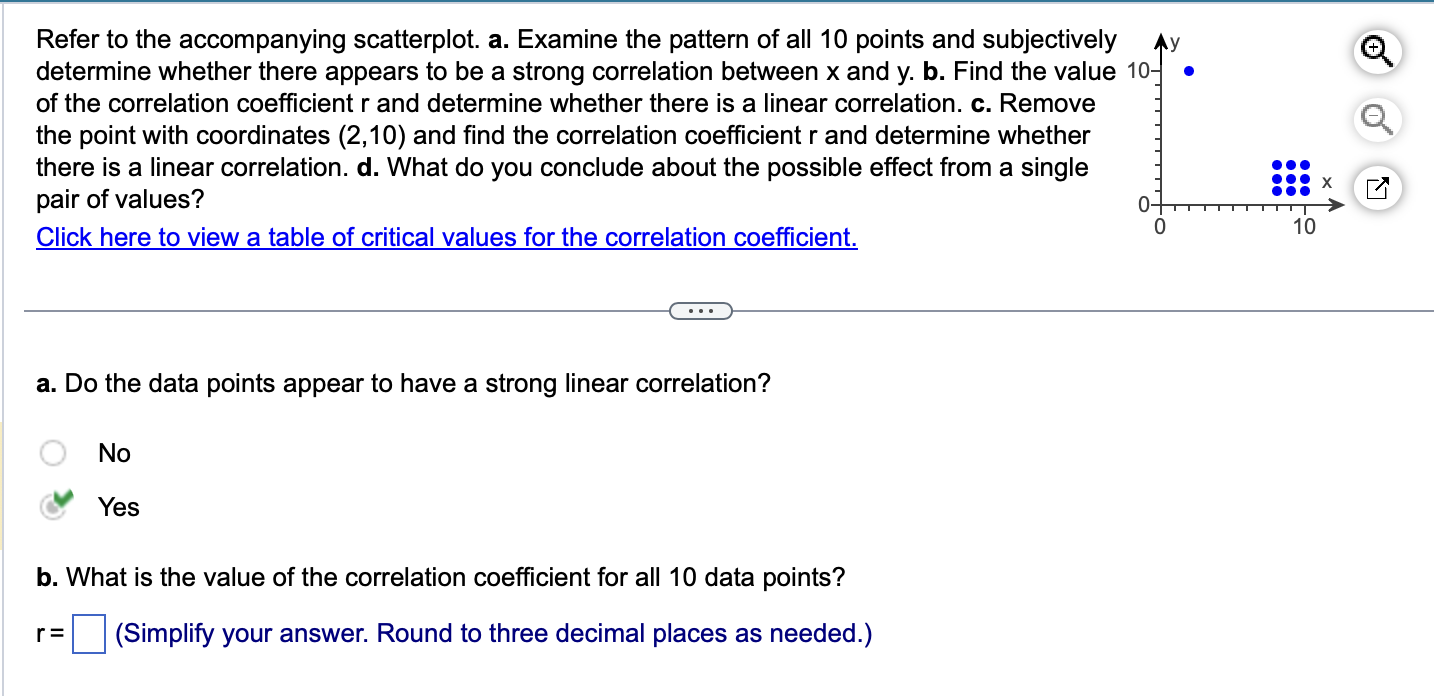 Solved Refer to the accompanying scatterplot. a. ﻿Examine | Chegg.com