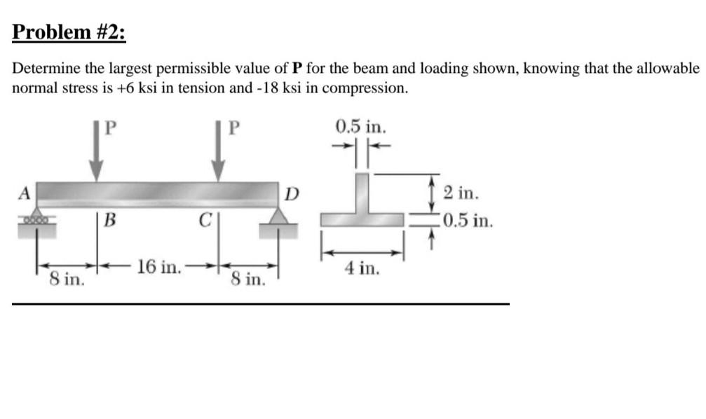 Solved Problem #2: Determine the largest permissible value | Chegg.com