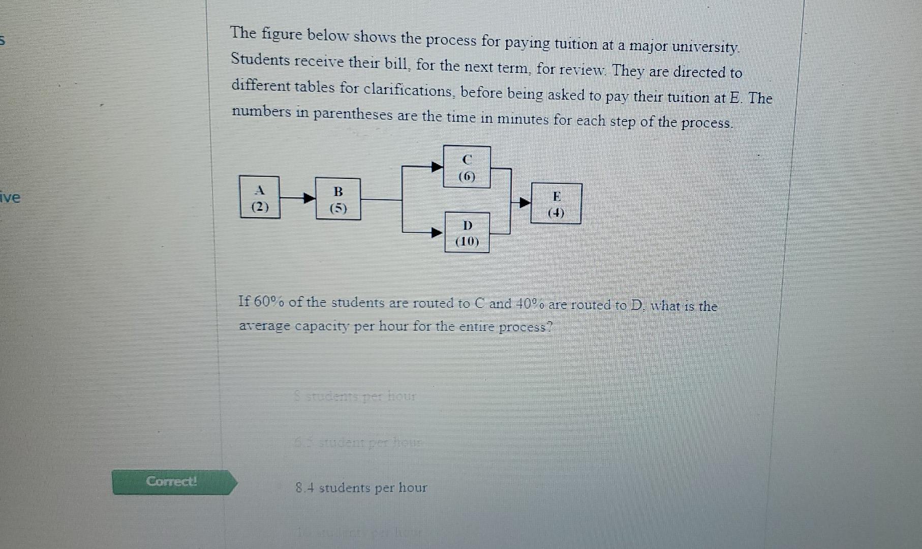 Solved The figure below shows the process for paying tuition | Chegg.com