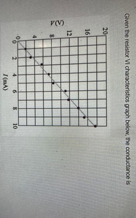 Solved Given the resistor VI characteristics graph below, | Chegg.com