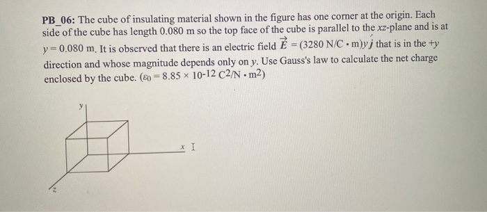 Solved PB_06: The cube of insulating material shown in the | Chegg.com