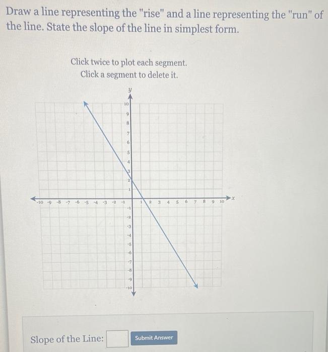 Solved Draw a line representing the "rise" and a line | Chegg.com