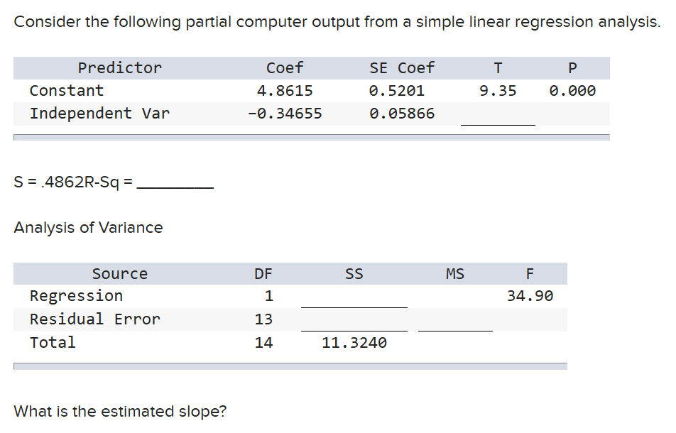 Consider the following partial computer output from a | Chegg.com