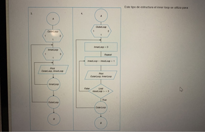 Solved Este tipo de estructura el inner loop se utiliza para | Chegg.com