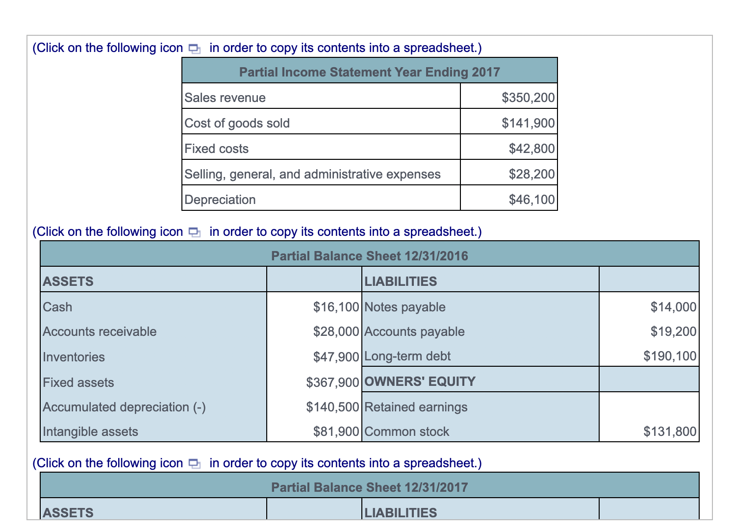 Solved Balance sheet. Use the data from the following | Chegg.com