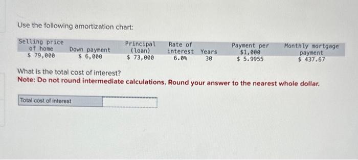 Solved Use the following amortization chart: What is the | Chegg.com