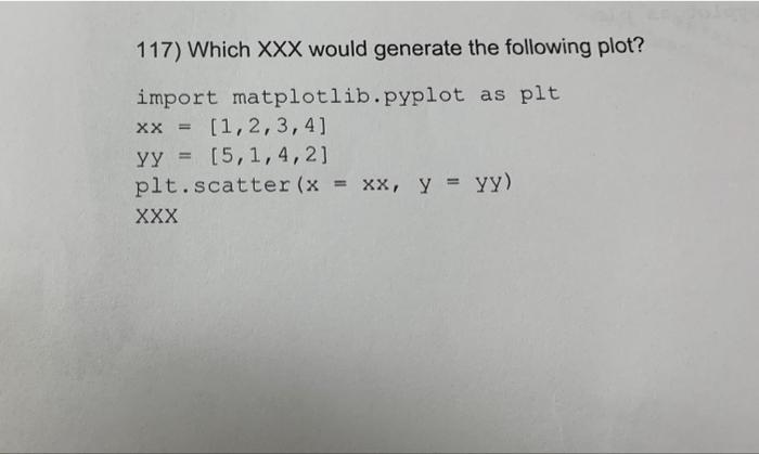 Solved 117) Which XXX would generate the following plot? | Chegg.com