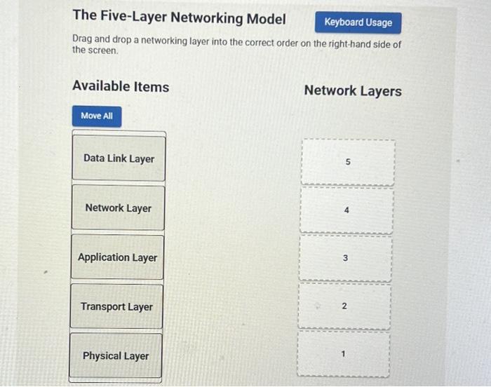 Solved Drag and drop a networking layer into the correct | Chegg.com