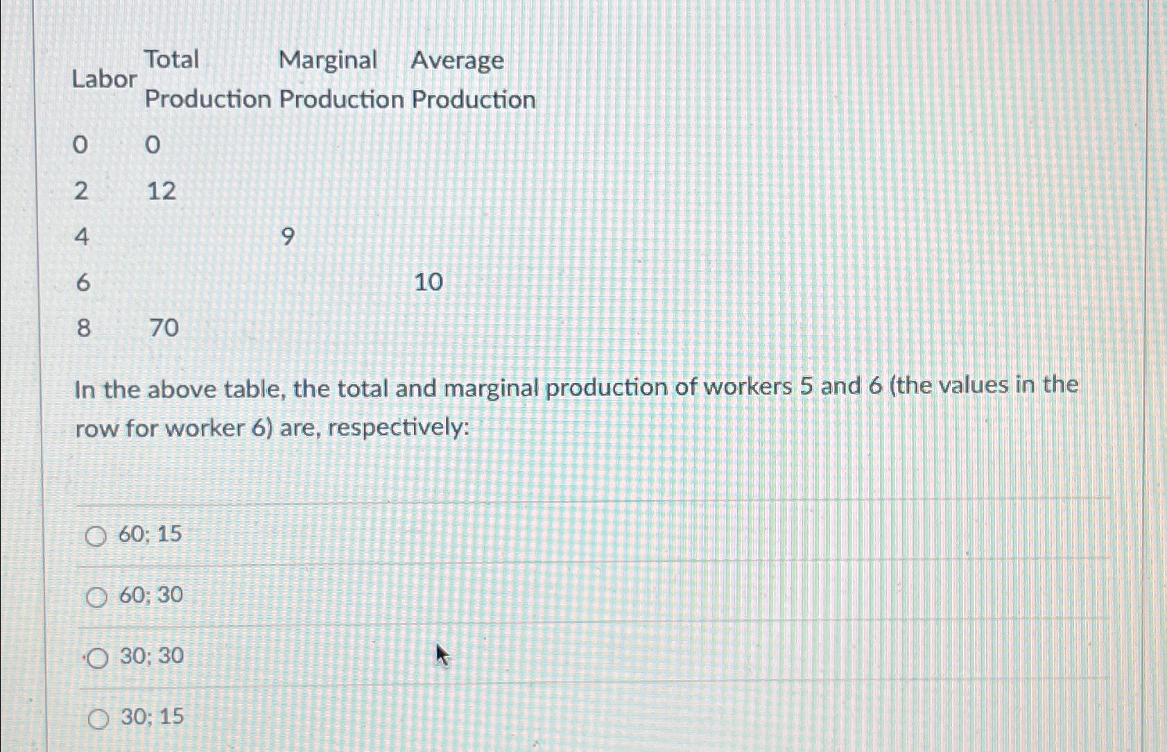 Solved LaborTotalMarginal AverageProduction Production | Chegg.com