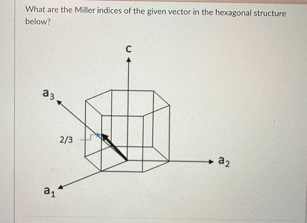 Solved What are the Miller indices of the given vector in | Chegg.com
