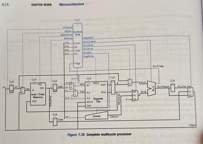 Solved Exercise 7.13 Modify the multicycle ARM processor to | Chegg.com