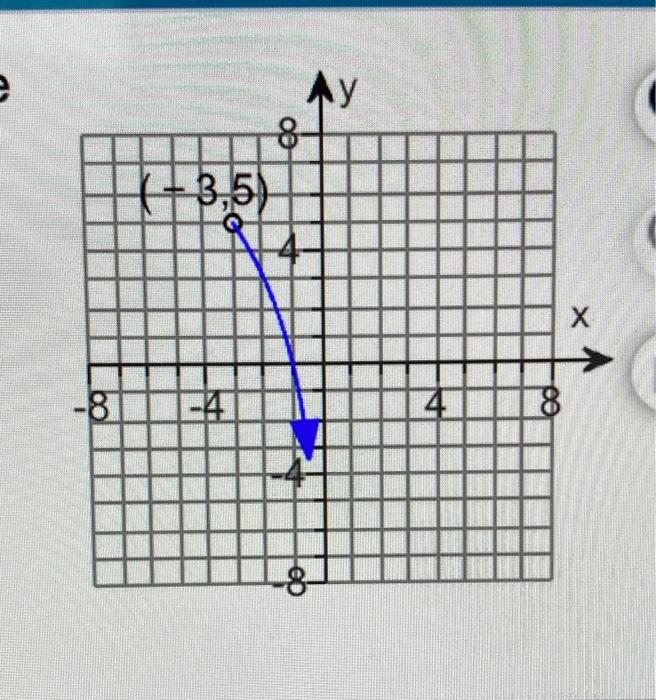Solved Determine whether the graph on the right is that of a | Chegg.com