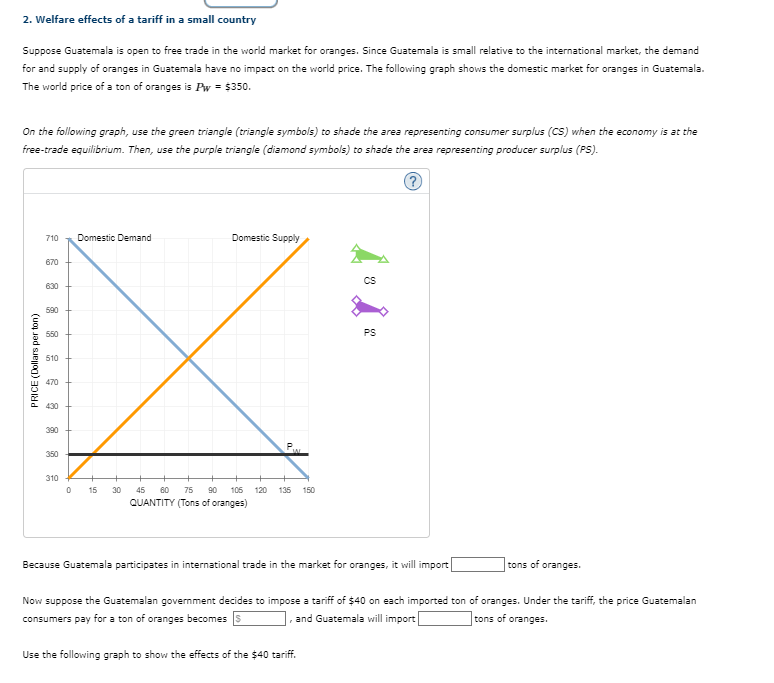 Solved Welfare effects of a tariff in a small countrySuppose | Chegg.com