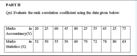 Solved PART II Qn1.Evaluate the rank correlation coefficient | Chegg.com