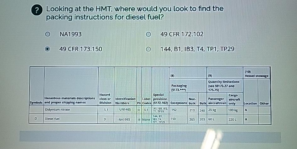 Solved Looking at the HMT, ﻿where would you look to find the | Chegg.com