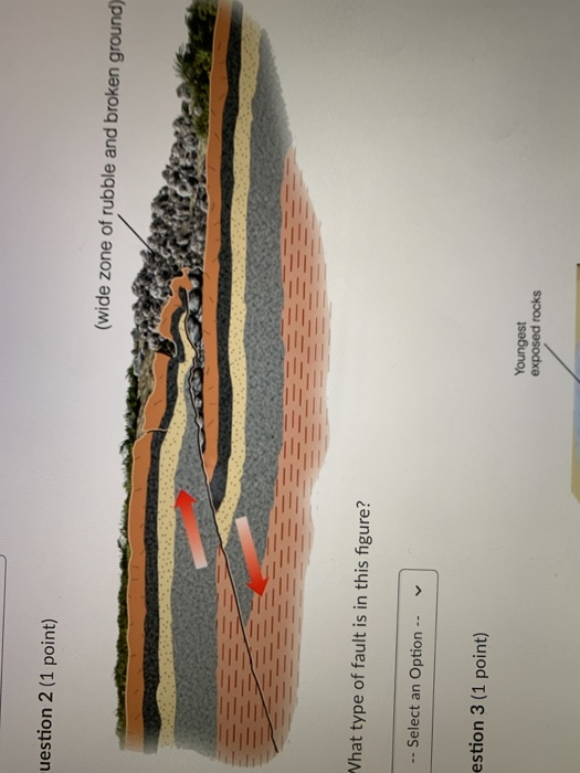 Solved what type of fault is in this figure? reverse | Chegg.com