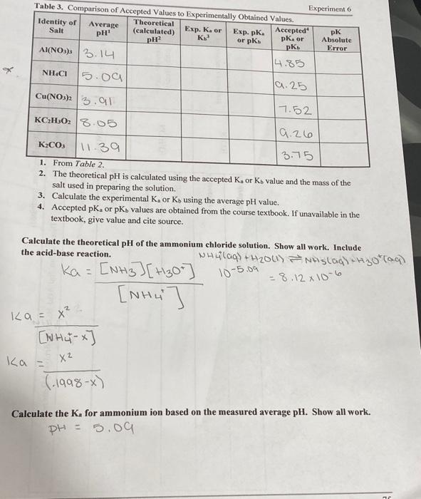 Solved Experiment 6 Table 3. Comparison of Accepted Values | Chegg.com