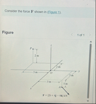 Solved Consider the force F ﻿shown n Figure 1. ﻿Determine | Chegg.com