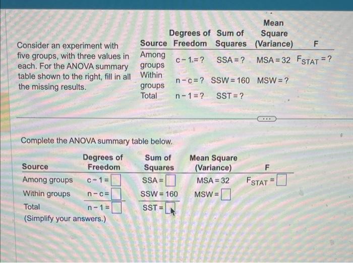 Solved Consider an experiment with five groups, with three | Chegg.com