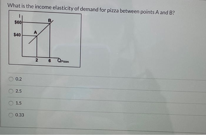 Solved What is the income elasticity of demand for pizza | Chegg.com