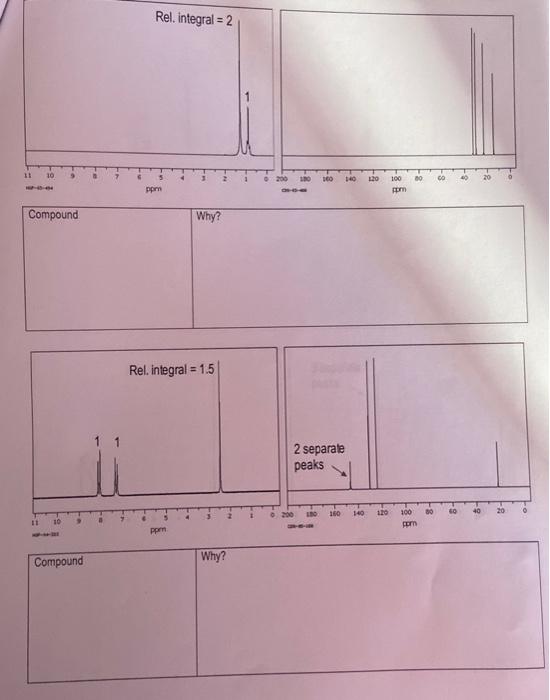 Solved pls assist with NMR analysis list of compounds and | Chegg.com