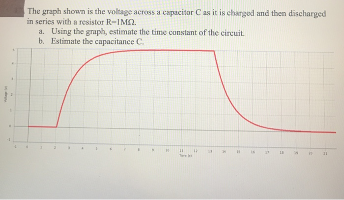 Solved The graph shown is the voltage across a capacitor C | Chegg.com