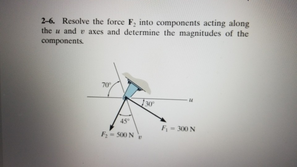 Solved 2-6. Resolve the force F, into components acting | Chegg.com