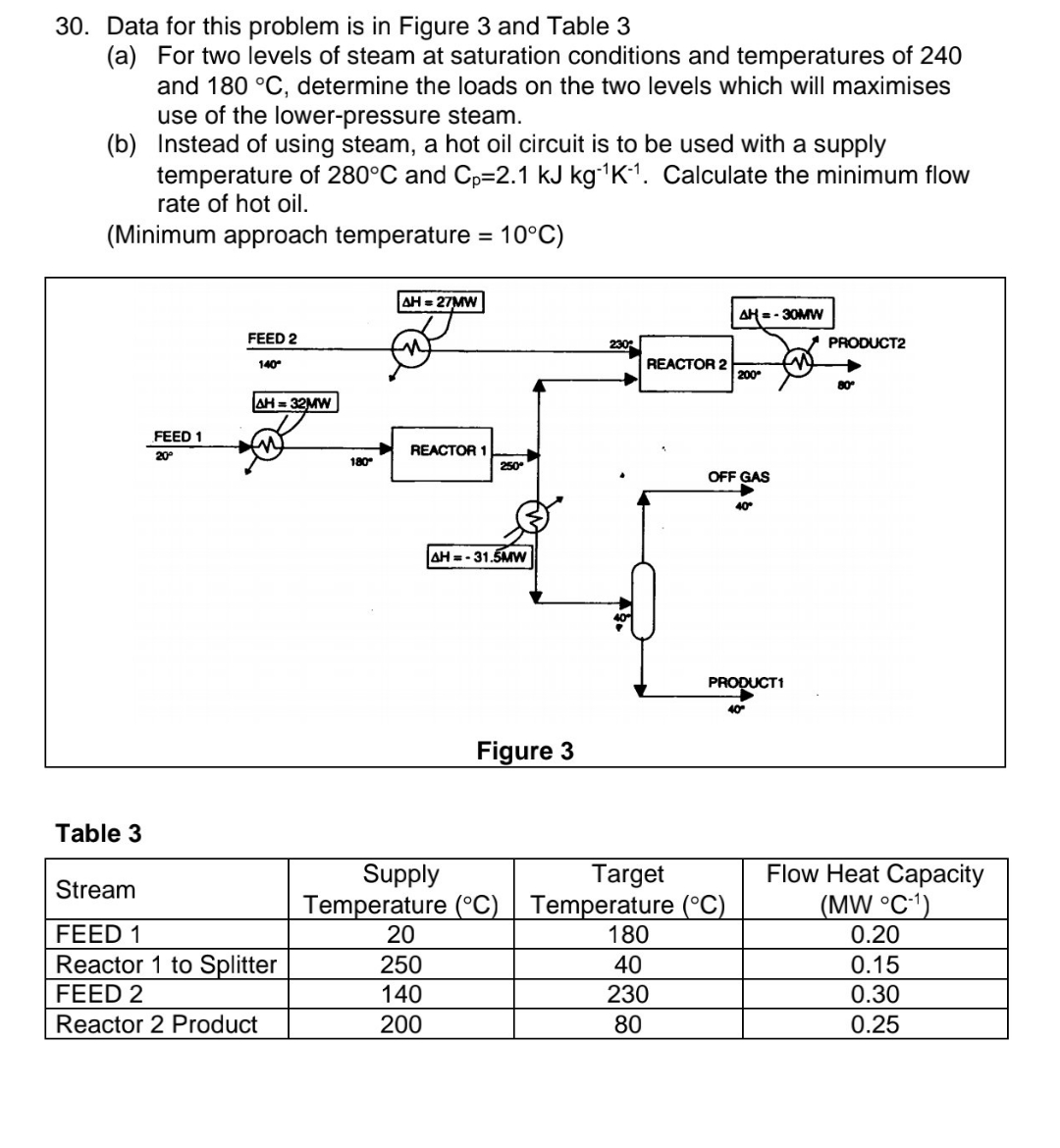 Solved Data for this problem is in Figure 3 ﻿and Table 3(a) | Chegg.com