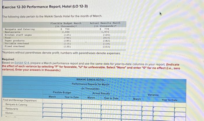 Solved Exercise 12-30 Performance Report; Hotel (LO 12-3) | Chegg.com