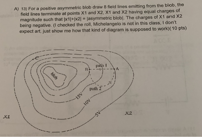 Solved A) 13) For a positive asymmetric blob draw 8 field | Chegg.com