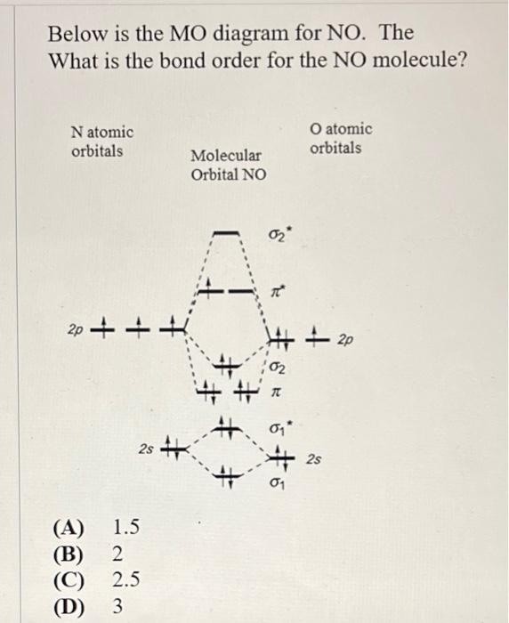 Solved Below is the MO diagram for NO. The What is the bond | Chegg.com