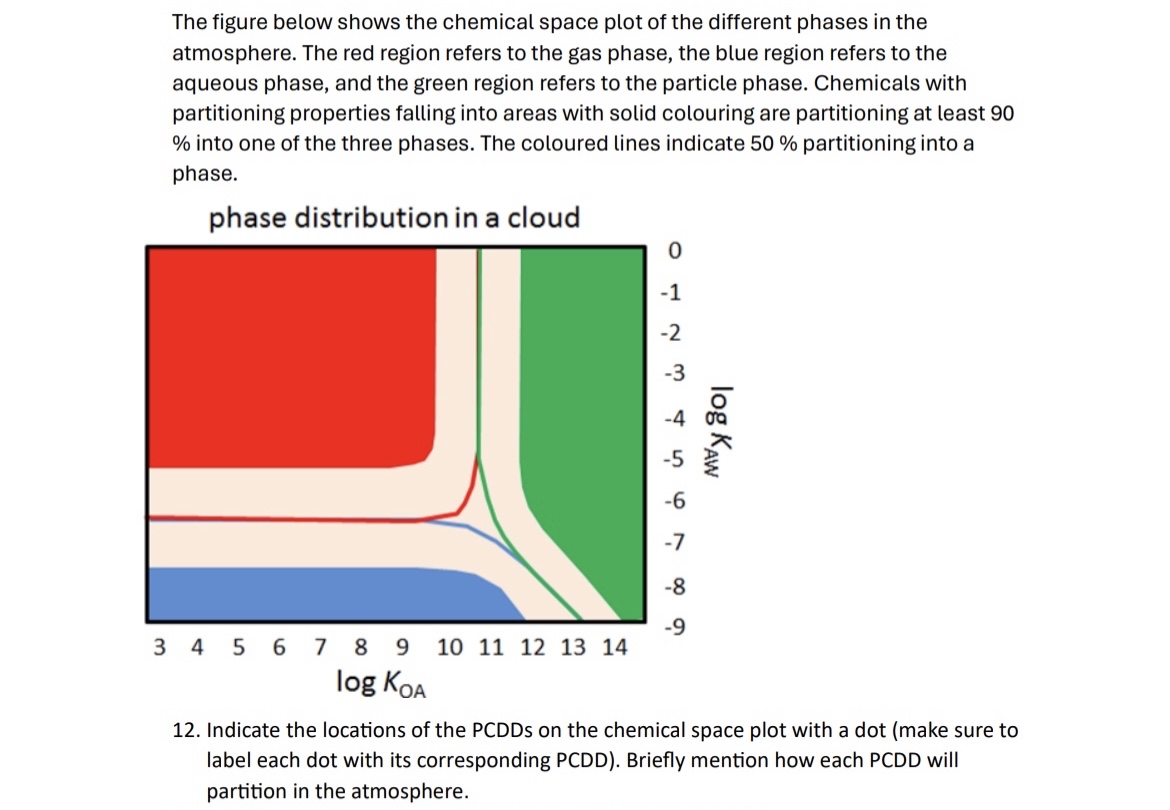 Solved The figure below shows the chemical space plot of the | Chegg.com