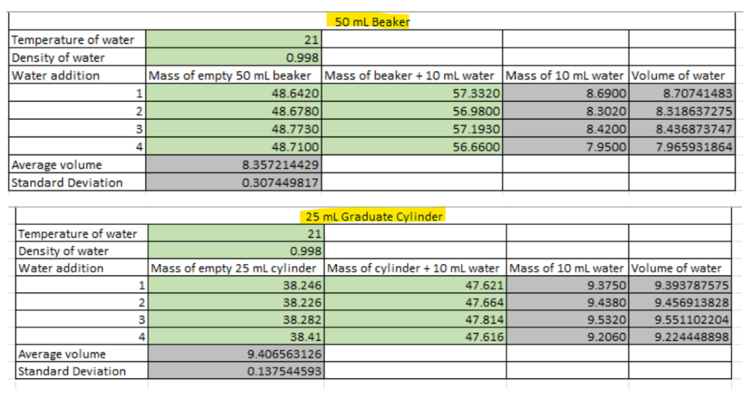 Solved 1. ﻿Based on your results for the Determination of | Chegg.com