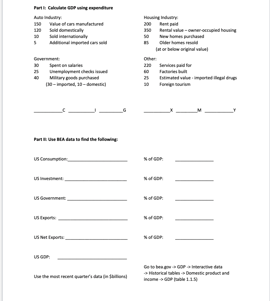 Solved Part I: Calculate GDP using expenditureAuto | Chegg.com